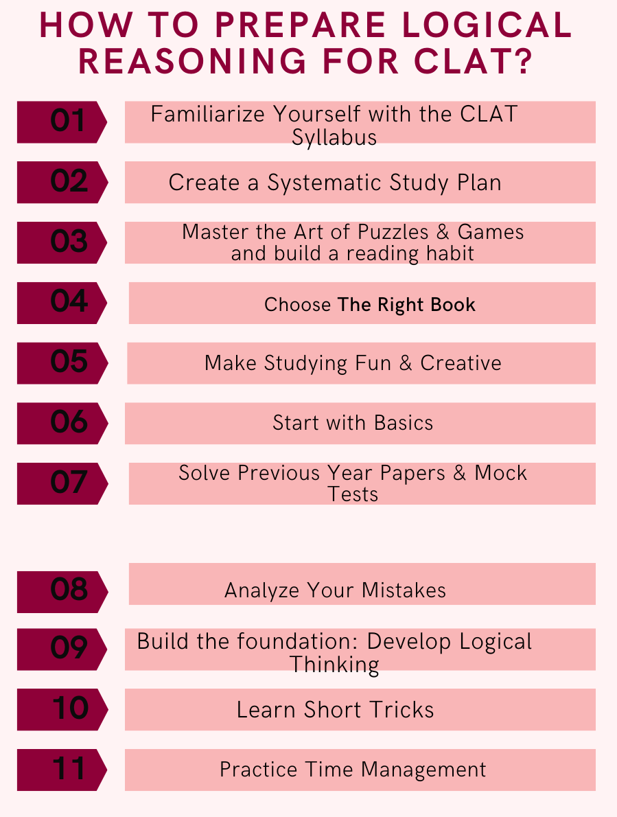 CLAT Logical Reasoning Preparation Tips & Tricks by LegalEdge