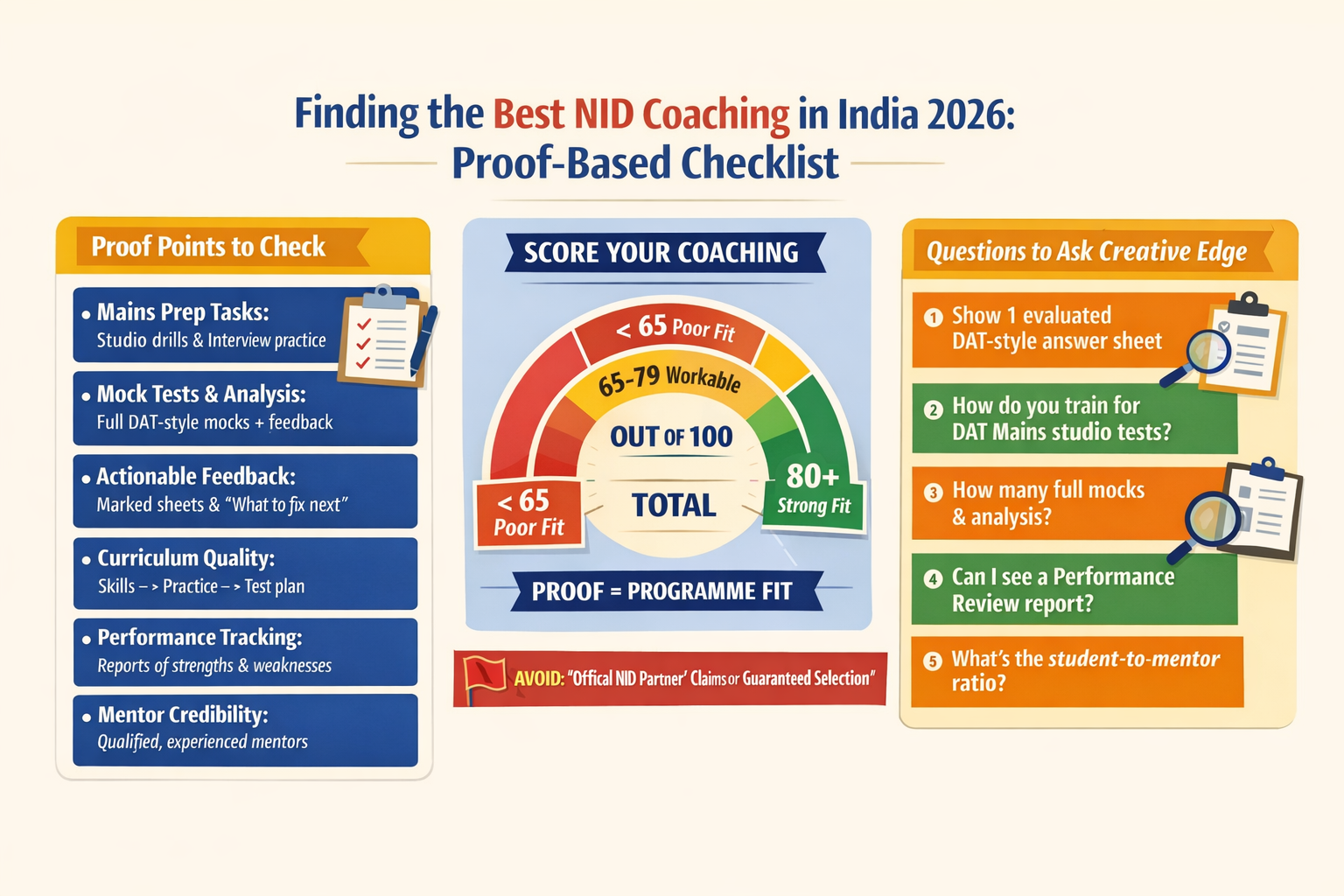 Creative Edge by Toprankers: Best NID Coaching in India 2026