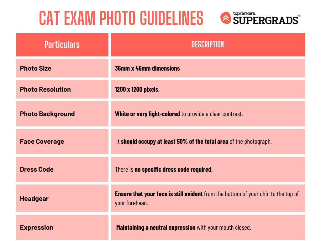 CAT Sectional Mock Test 2025 Free VARC DILR Quant Tests Analysis CAT Sectional Mock Test 2025 Free VARC DILR Quant Tests Analysis