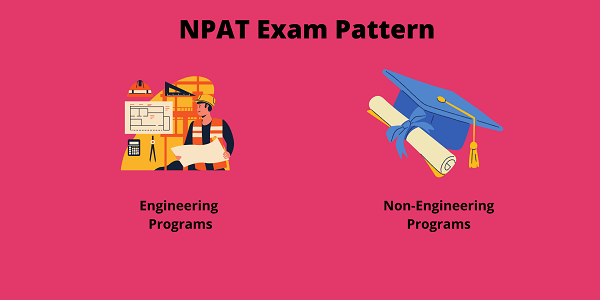 NMIMS NPAT 2020 Complete Exam Pattern With Exam Analysis